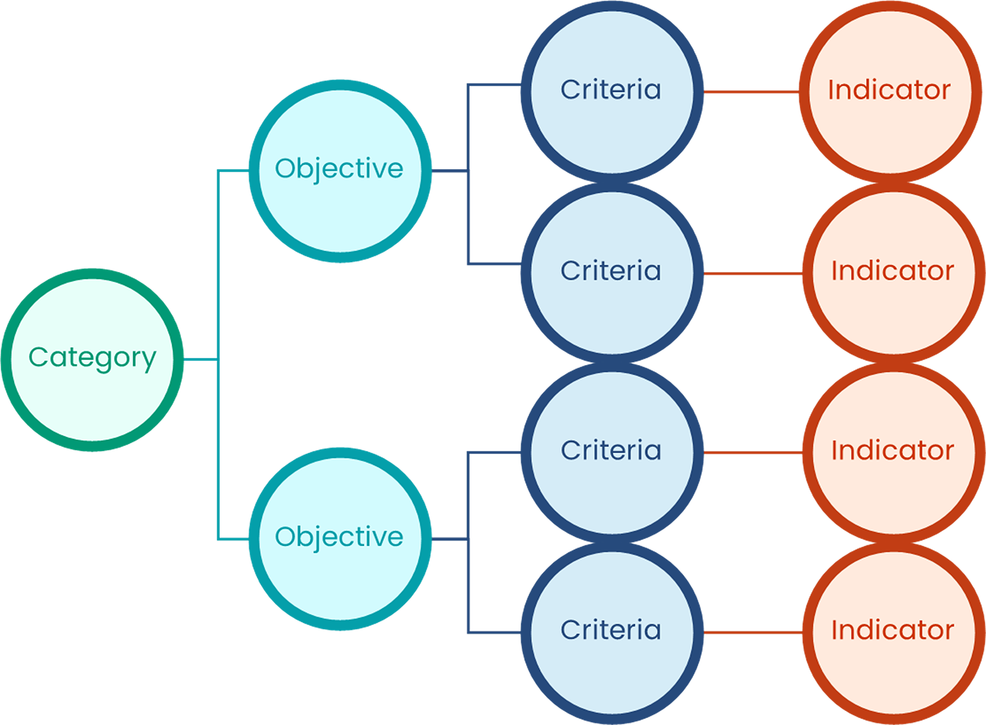 3: The evaluation process – Engage Ontario Place